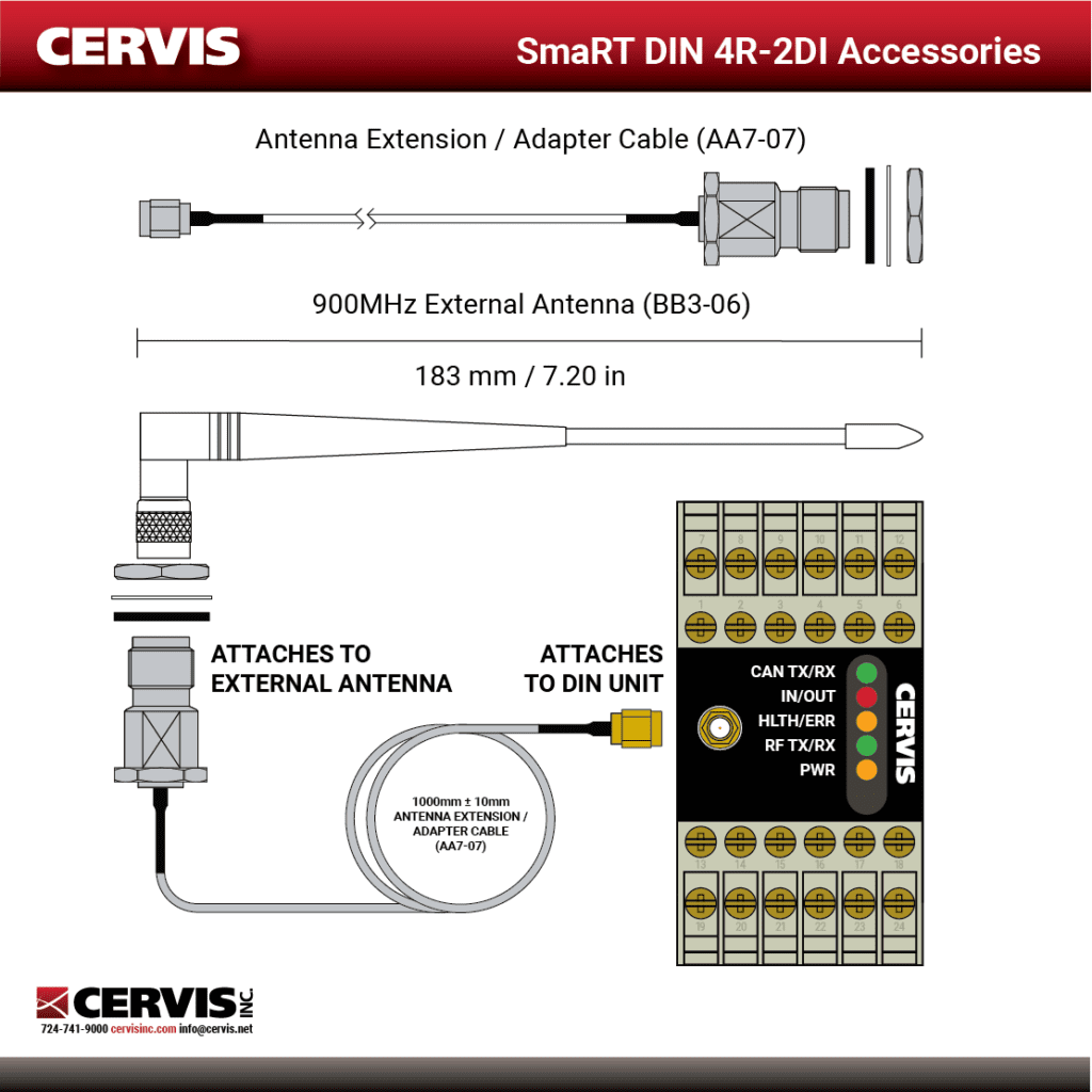 SmaRT HH-x10 Series Transmitters - Cervis Inc.