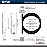 SmaRT Receivers - Cervis Inc.